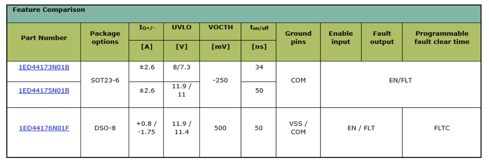 PCB layout tips for low side gate drivers with OCP - Infineon Developer ...