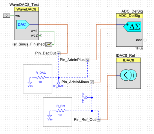 Solved: iDAC and DeltaSigma ADC return values - Infineon Developer ...