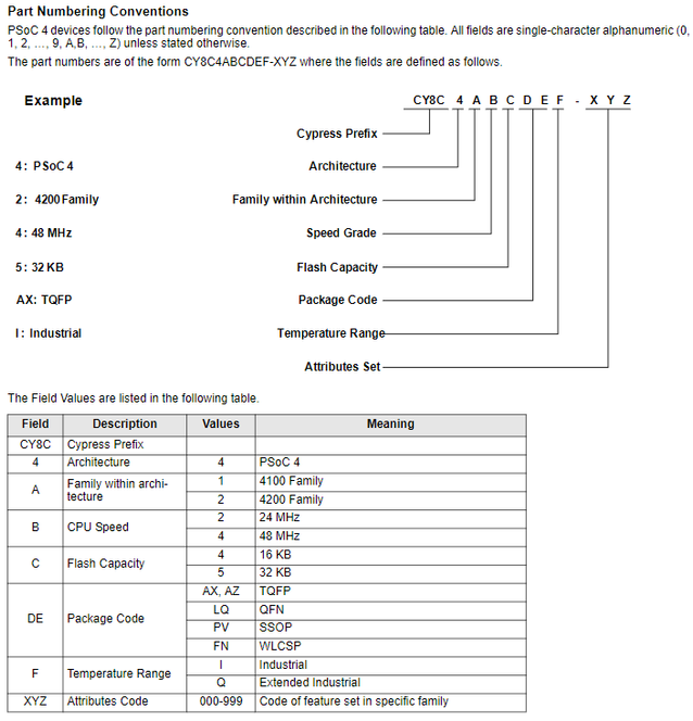 Solved: Part Number Naming Convention - Infineon Developer Community