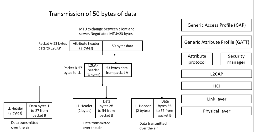 Solved: Psoc6 BLE - Infineon Developer Community