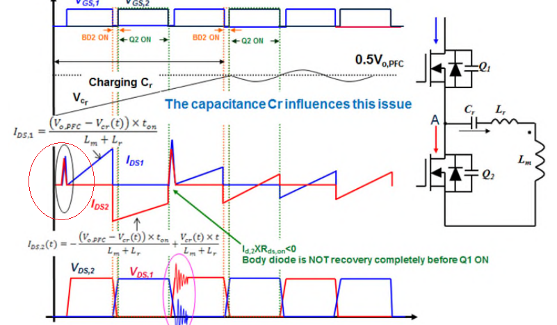 Solved: about LLC Startup waveform question - Infineon Developer Community