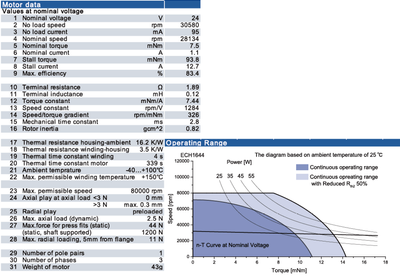 Solved: BLDC Sensorless FOC (TLE9879 Arduino Kit) - 24VDC ... - Infineon Developer Community