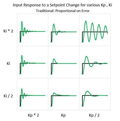 Solved: BLDC Sensorless FOC (TLE9879 Arduino Kit) - 24VDC ... - Infineon Developer Community