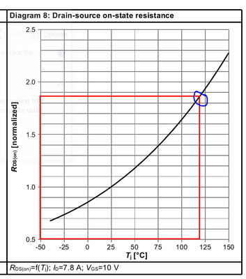 Solved: Normalized RDS(on) graph - Infineon Developer Community