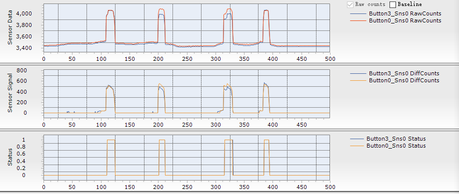 Solved: CapSense Liquid tolerance - Infineon Developer Community