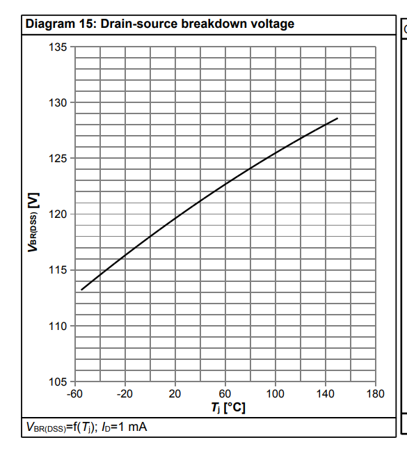 Solved: VDS breakdown voltage test report BSC077N12NS3 - Infineon ...
