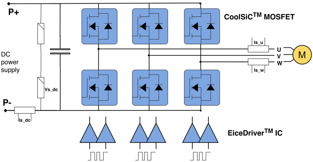 How SiC MOSFETs enable the drive inverter integrat... - Infineon ...