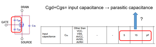 Solved: About Input capacitance - Infineon Developer Community