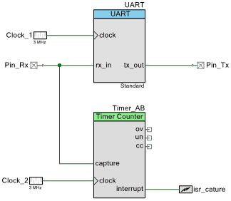 Solved: Auto Baud Rate Detection with UART - Infineon Developer Community