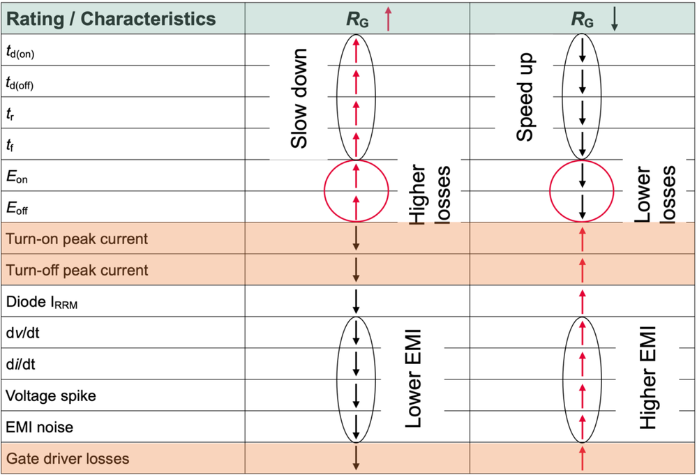 Choose a gate driver for your silicon carbide MOSF... - Infineon ...