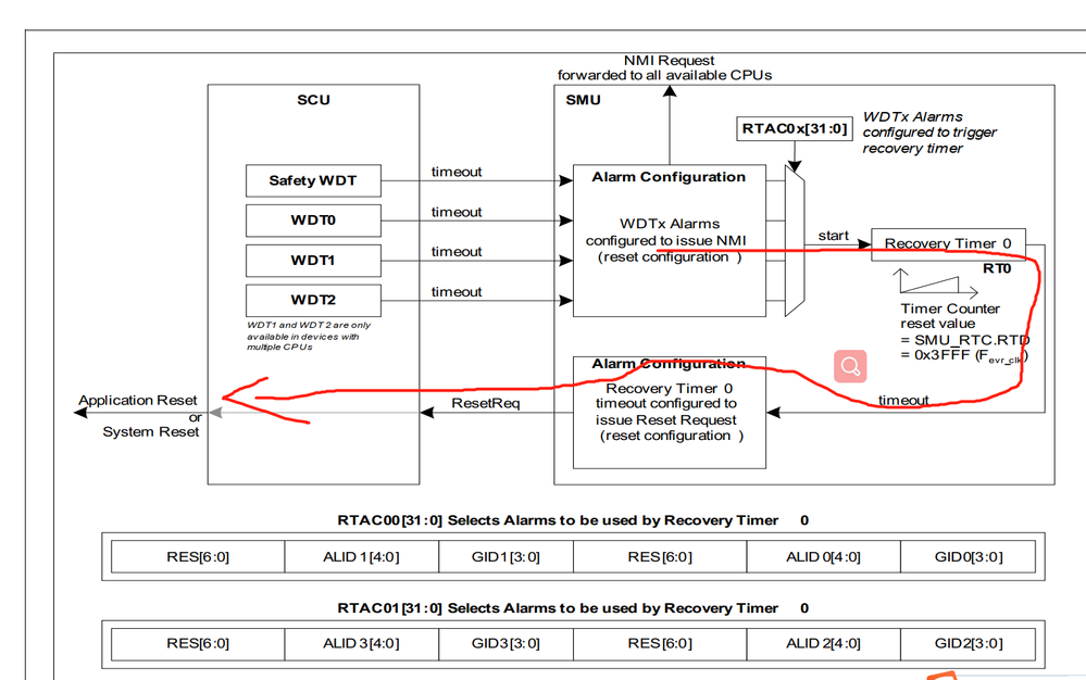 Solved Tc397 Wdg Unable To Reset Infineon Developer Community
