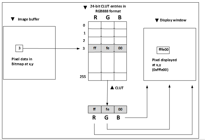 Palette handling in TRAVEO™ T2G Cluster – KBA23530... - Infineon ...