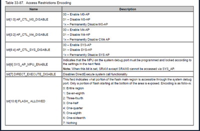 Solved: JTAG locking/unlocking in TRAVEO II CYT2B9 control ...