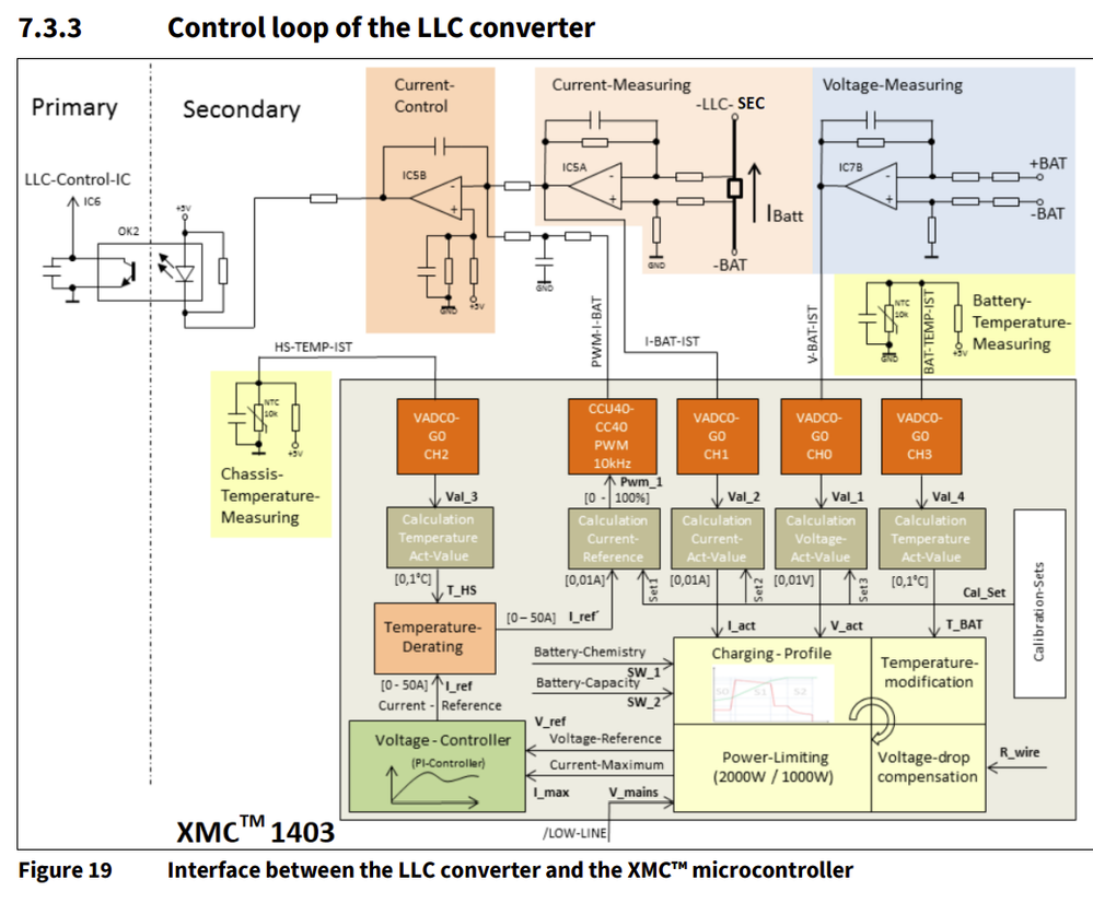 Solved: About EVAL_2kW_48V_CHAR_P7 board control part - Infineon ...