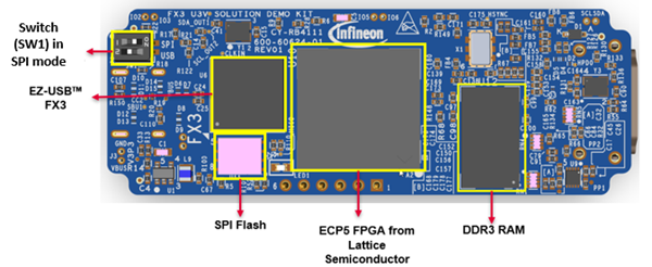 EZ-USB™ FX3-based HDMI-to-USB3 Vision solution dem... - Infineon ...
