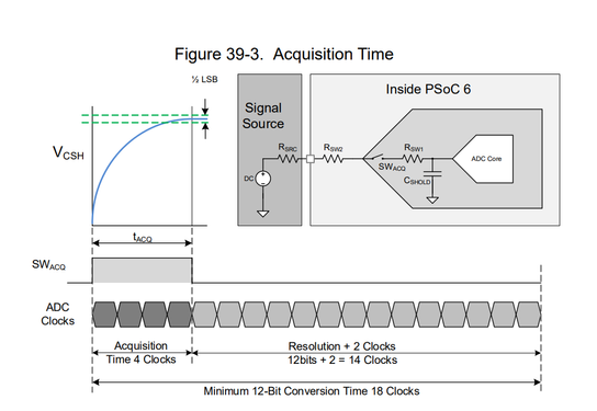 Solved: PSoC 6 ADC - Infineon Developer Community