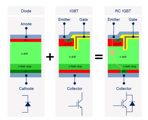 Why reverse-conducting IGBTs can be useful for hig... - Infineon ...