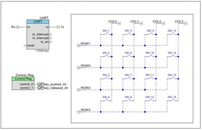 Code Examples - Infineon Developer Community