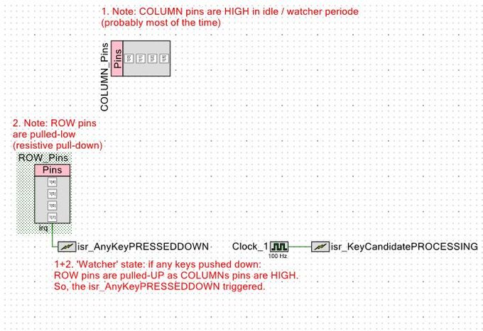 4x4 Matrix Keypad Sample using interrupt and debou... - Infineon Developer Community