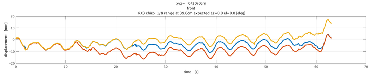 Solved: higher sampling rate capturing of BGT60TR13C - Infineon ...