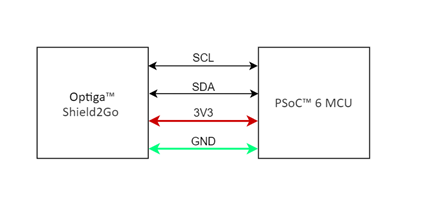 OPTIGA™ Trust M: Interfacing OPTIGA™ Trust M with ... - Infineon ...