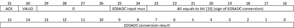 Aurix™ Mcu How To Enable Gtm Mcs To Directly Acce Infineon