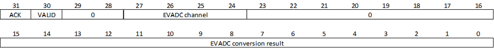 Aurix™ Mcu How To Enable Gtm Mcs To Directly Acce Infineon