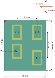 Solved: BGT60TR13C - RX phase shift - Infineon Developer Community