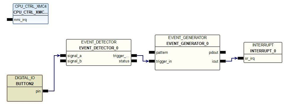 Solved: Using ERU to toggle on/off CCU - Infineon Developer Community