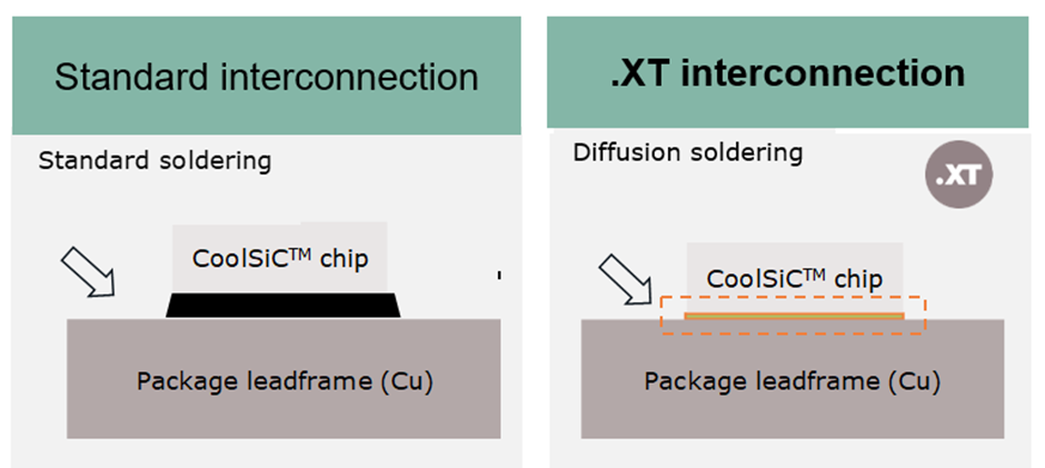 How .XT technology in the latest 1200 V CoolSiC™ M... - Infineon ...