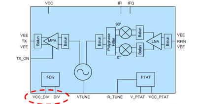Solved: BGT24LTR11 VCC_DIV and DIV - Infineon Developer Community