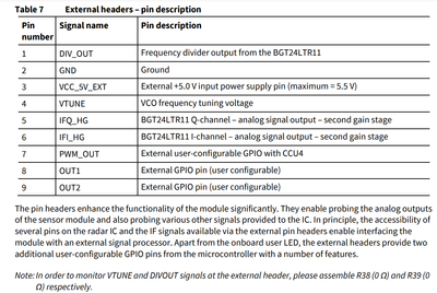 Solved: BGT24LTR11 VCC_DIV and DIV - Infineon Developer Community