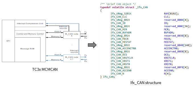 Knowledge Base Articles