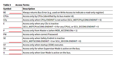 Solved: RAM initialization in TC37x - Infineon Developer Community