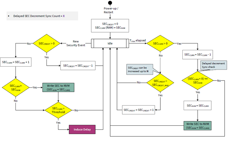 How does OPTIGA™ Trust M prevent attacks? - Infineon Developer Community