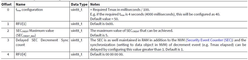 How does OPTIGA™ Trust M prevent attacks? - Infineon Developer Community