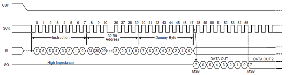 Difference between 65nm SPI NOR flash and SEMPER™ ... - Infineon Developer Community