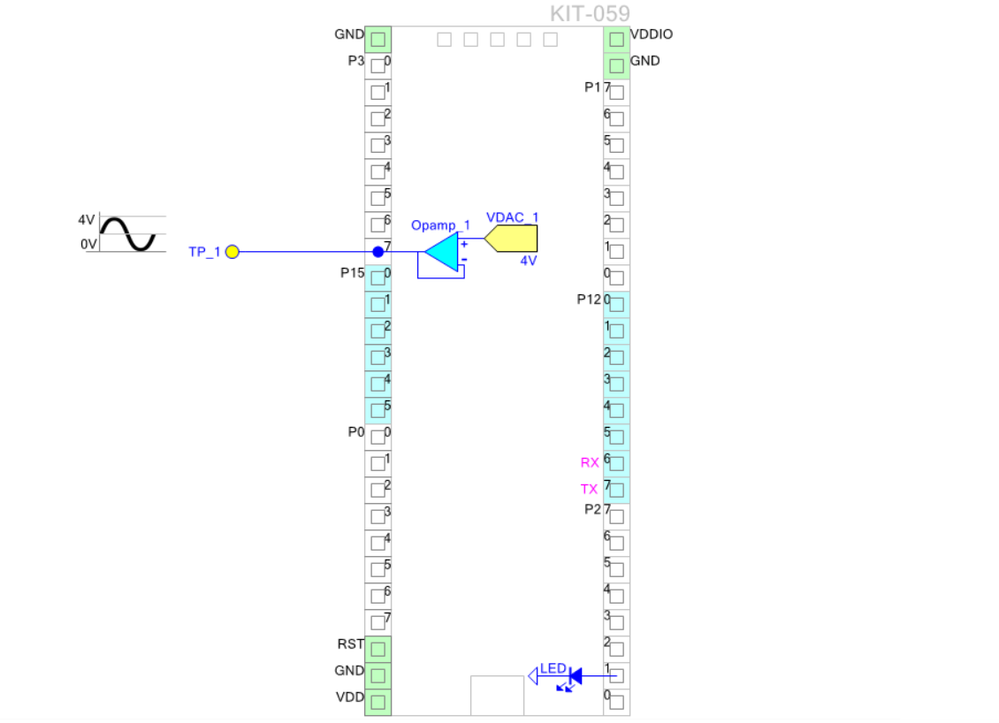 PSoC5 Simple Sine Wave Generator using DDS and DMA - Infineon Developer ...