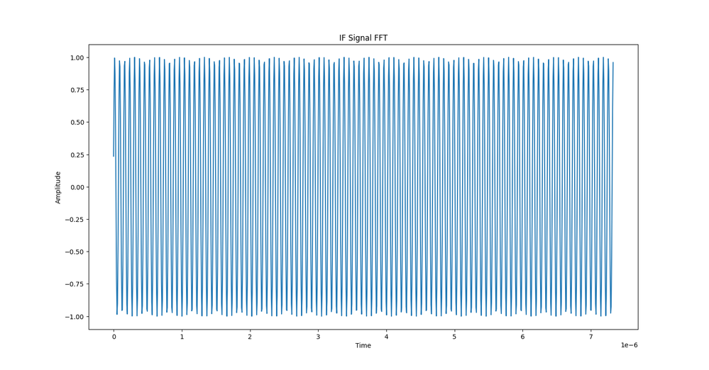 Fmcw Radar Working Principle Simulation Based On Python