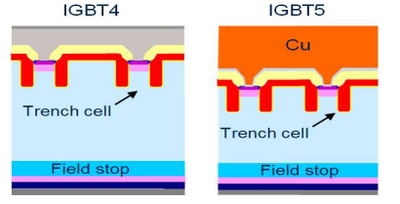 Performance comparison of High power IGBT4 and IGB... - Infineon Developer Community