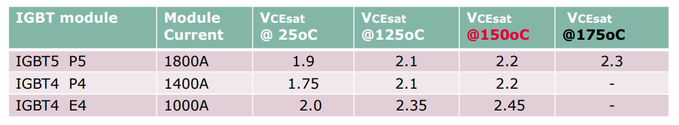 Performance comparison of High power IGBT4 and IGB... - Infineon ...