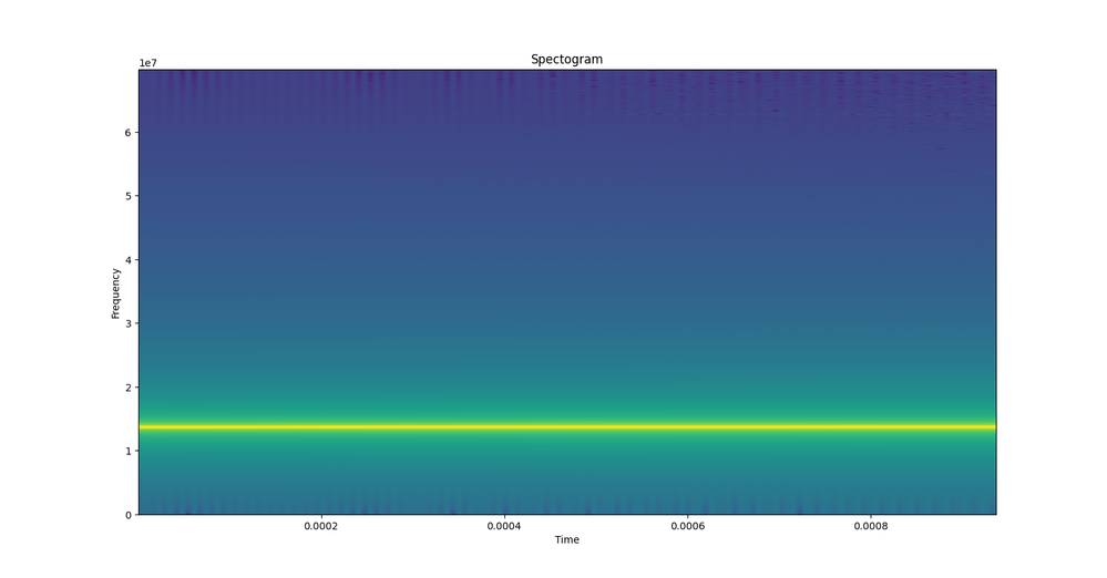 FMCW radar working principle based on python Velocity simulation