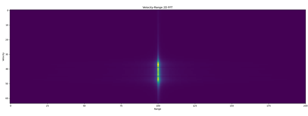FMCW radar working principle based on python Velocity simulation