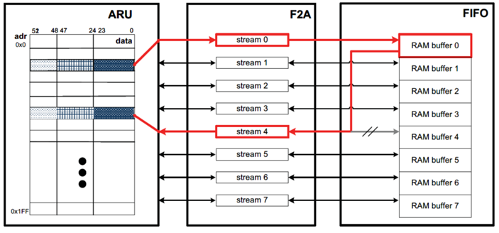 Solved Community Translation Aurix™ Mcu Generating Rep