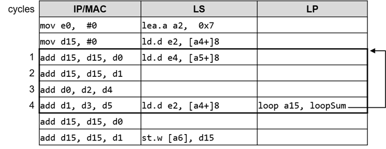 Aurix™ Mcu Assembly Optimization Kba236155 Infineon Developer