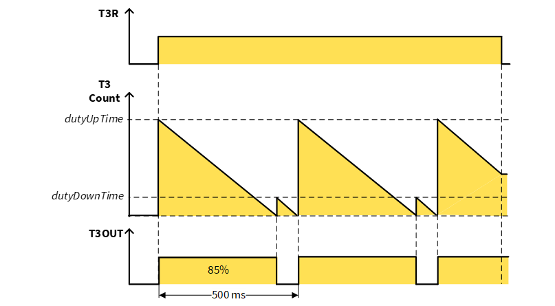 Modustoolbox™ Version 2x Tools Known Issues Kba Infineon