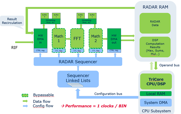 AURIX™ MCU: Derivates for radar processing – KBA23... - Infineon ...