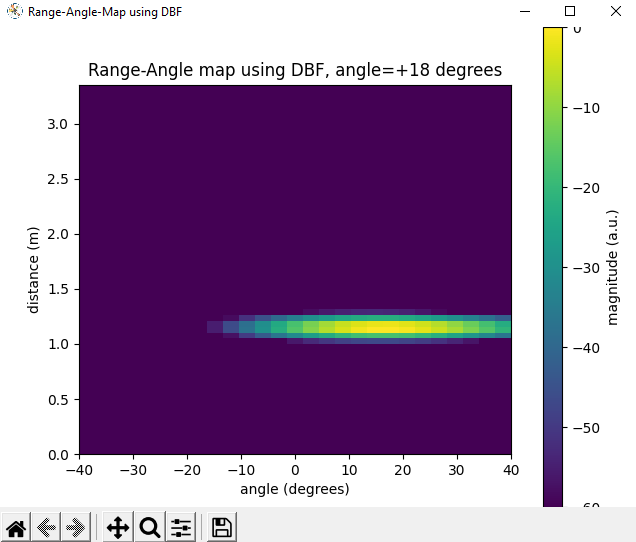 Solved: Odd measurements on python example (BGT60TR13C) - Infineon ...