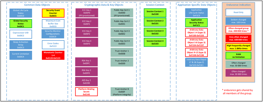 Where to store the secret in OPTIGA™ Trust M? - Infineon Developer ...