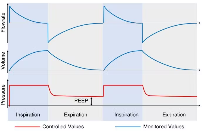 OpenVent open-source 3D printable ventilator - Infineon Developer Community